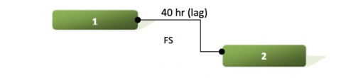Managing Lag Utilizing a Time Delay Activity in P6 - Tepco Solutions