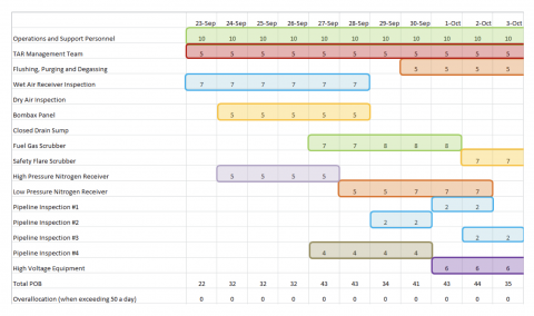 Managing POB on Offshore Platforms | TEPCO Solutions