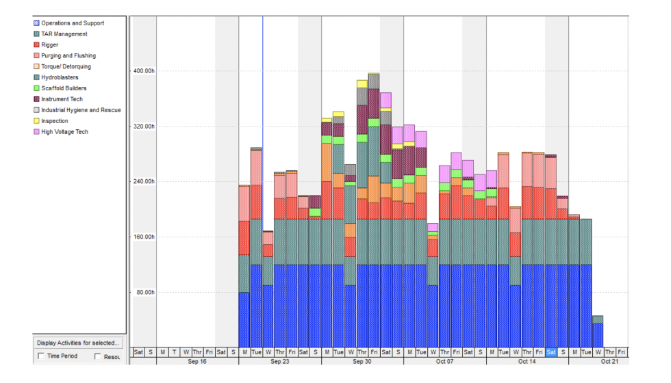 Managing POB on Offshore Platforms - Tepco Solutions