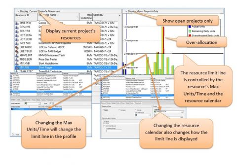 Using the Leveling Functionality in Primavera | TEPCO Solutions